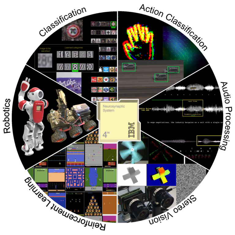 Dharmendra S. Modha - My Work and Thoughts.