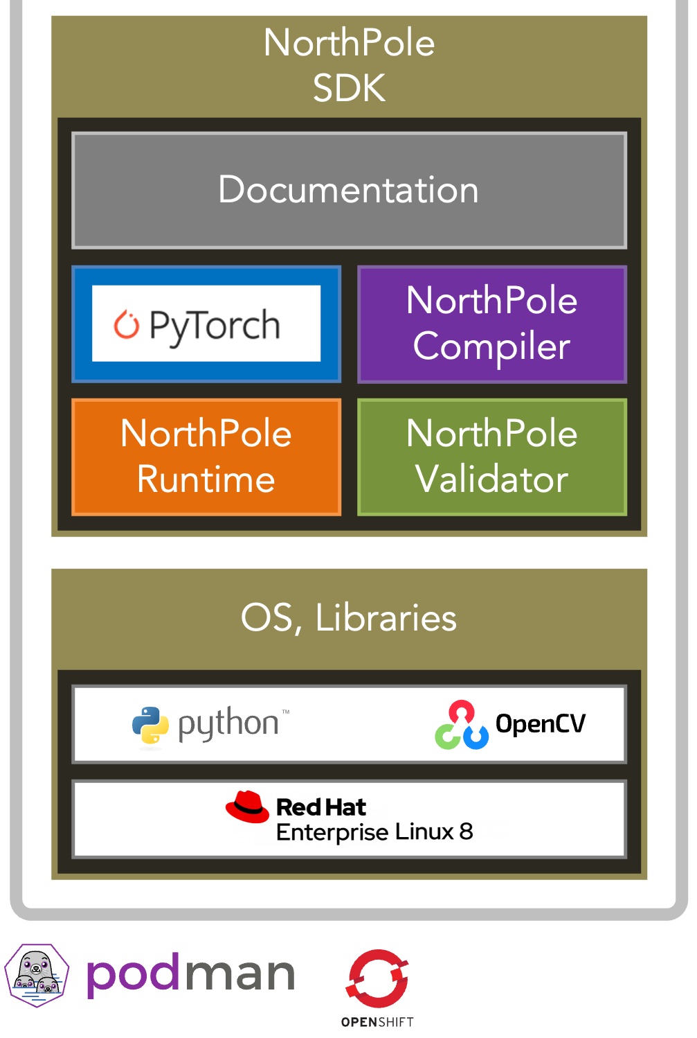 Dharmendra S. Modha - My Work and Thoughts.