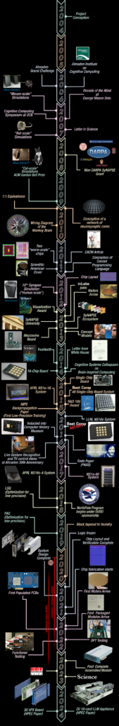 “Reverse-engineer the brain” — Grand Challenge by NAE