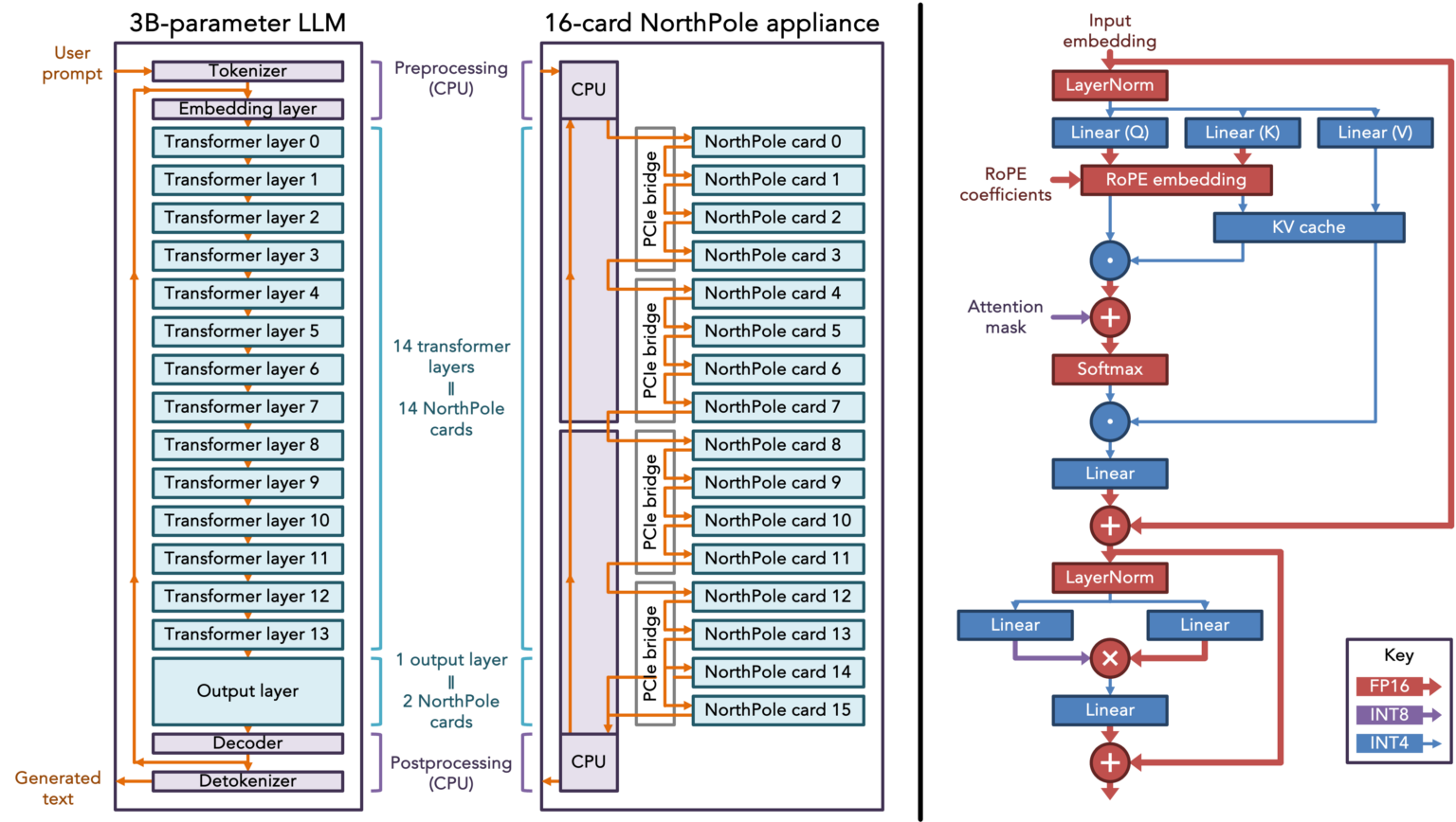 Dharmendra S. Modha - My Work and Thoughts.