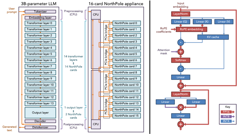 Dharmendra S. Modha - My Work and Thoughts.